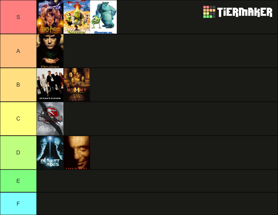 Top 10 Highest-grossing Films 2001 Tier List (Community Rankings ...