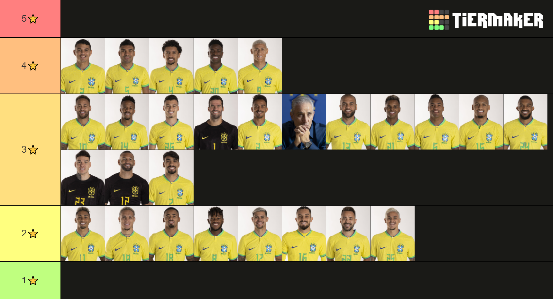 Brasil na Copa Tier List (Community Rankings) - TierMaker