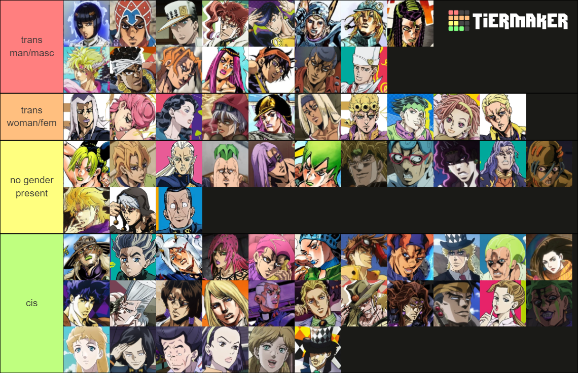 Nearly All JJBA Characters Tier List (Community Rankings) - TierMaker