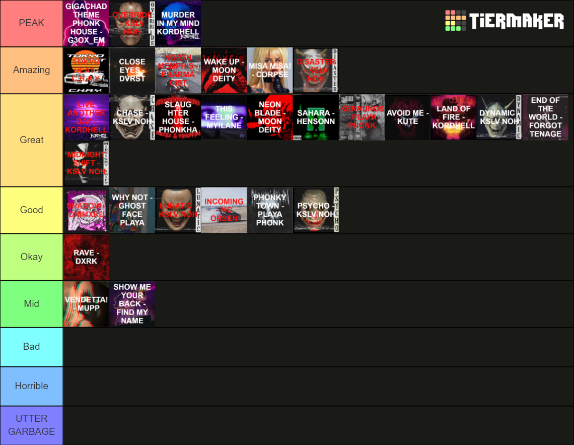 Phonk Massive Tierlist (200+ Songs) Tier List (Community Rankings) - TierMaker