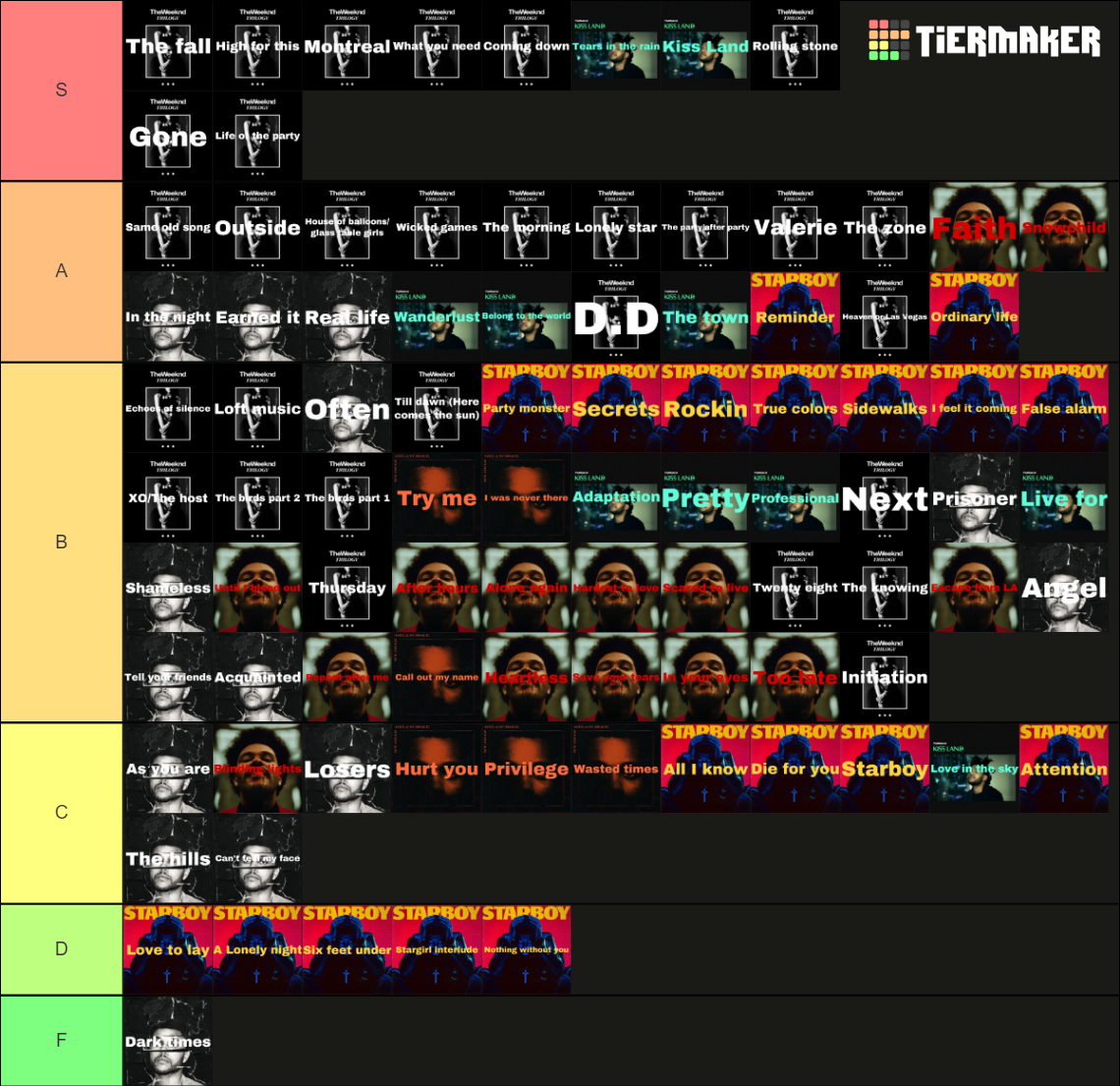 The weeknd songs Tier List (Community Rankings) - TierMaker