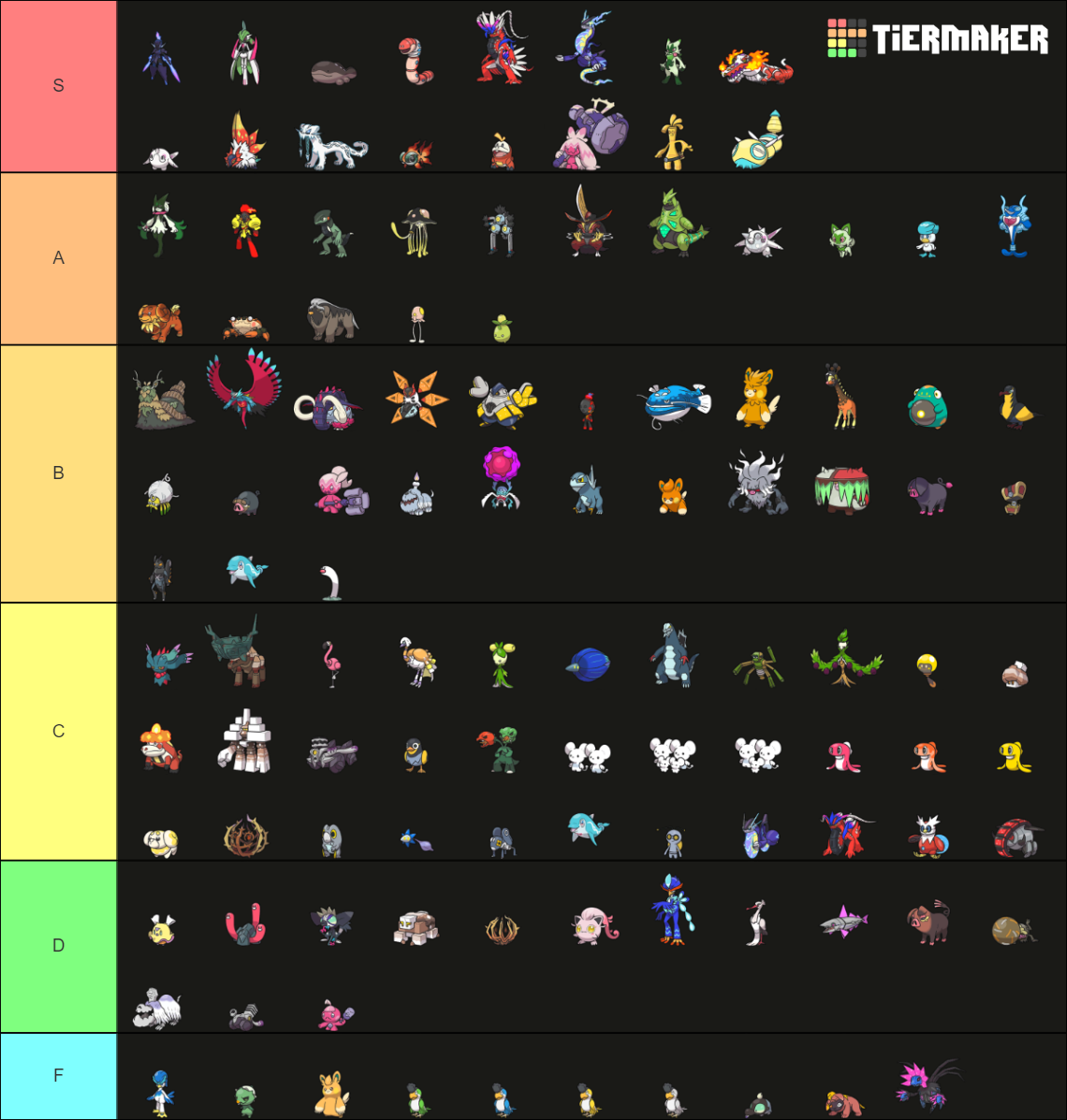 SPOILER: Paldea's Pokédex Tier List (Community Rankings) - TierMaker