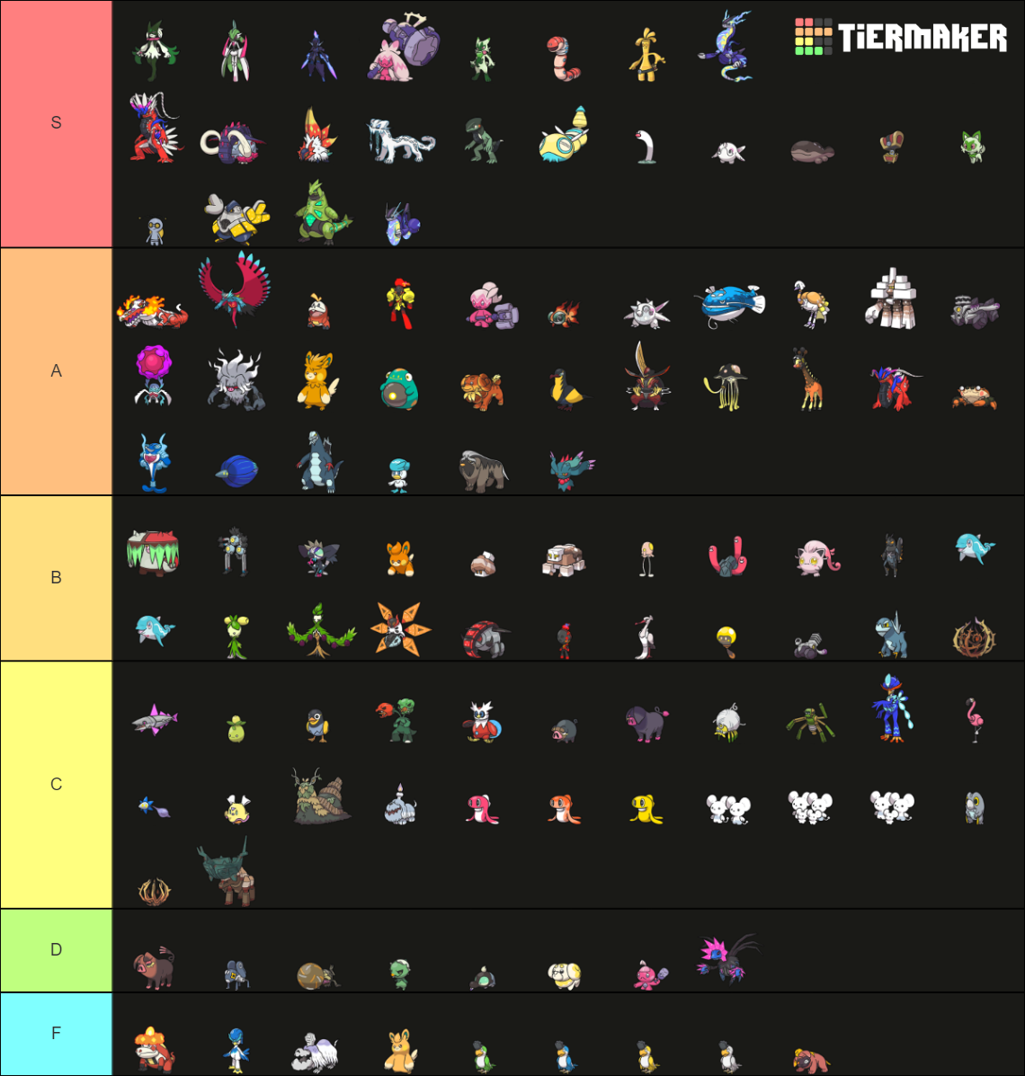 SPOILER: Paldea's Pokédex Tier List (Community Rankings) - TierMaker