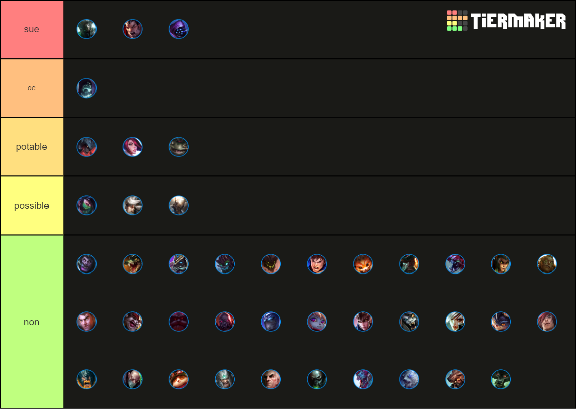 Jungle Every Champ Tier List Community Rankings TierMaker jungle-every-champ-tier-list-community-rankings-tiermaker