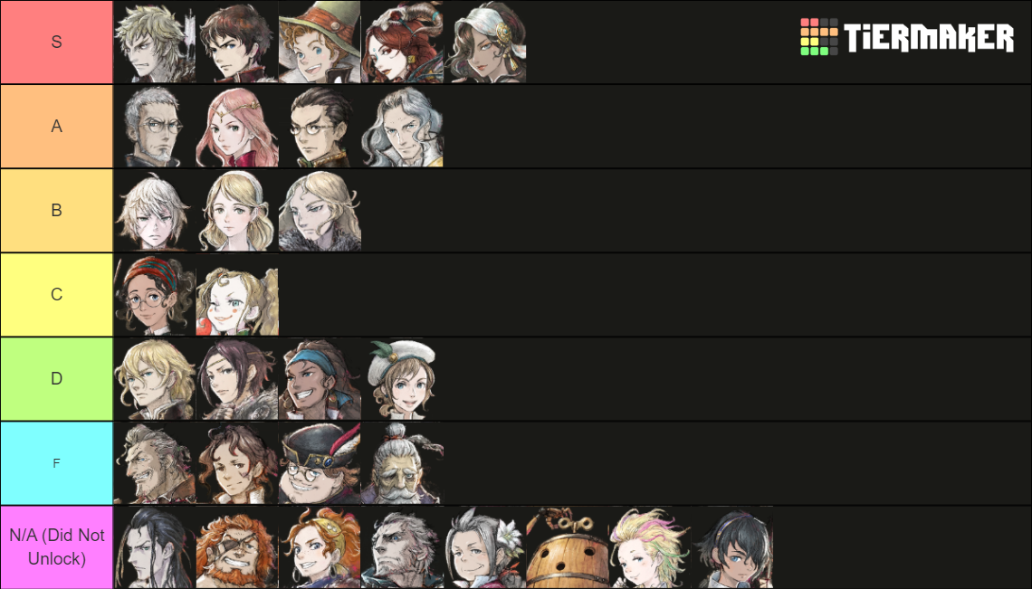 Triangle Strategy: Playable Units Tier List (Community Rankings ...