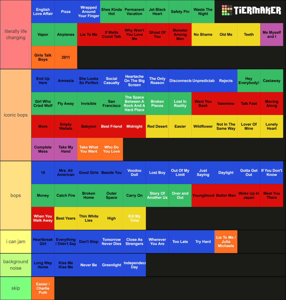 5SOS SONGS Tier List (Community Rankings) - TierMaker