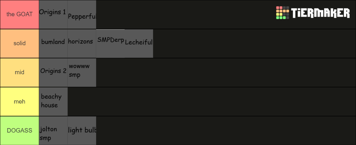 SMP Tier List Community Rankings TierMaker smp-tier-list-community-rankings-tiermaker