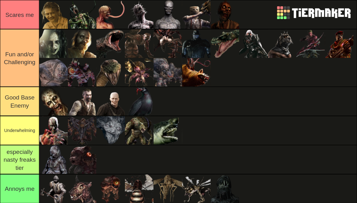 All* Resident Evil Enemies and Bosses Tier List (Community Rankings ...