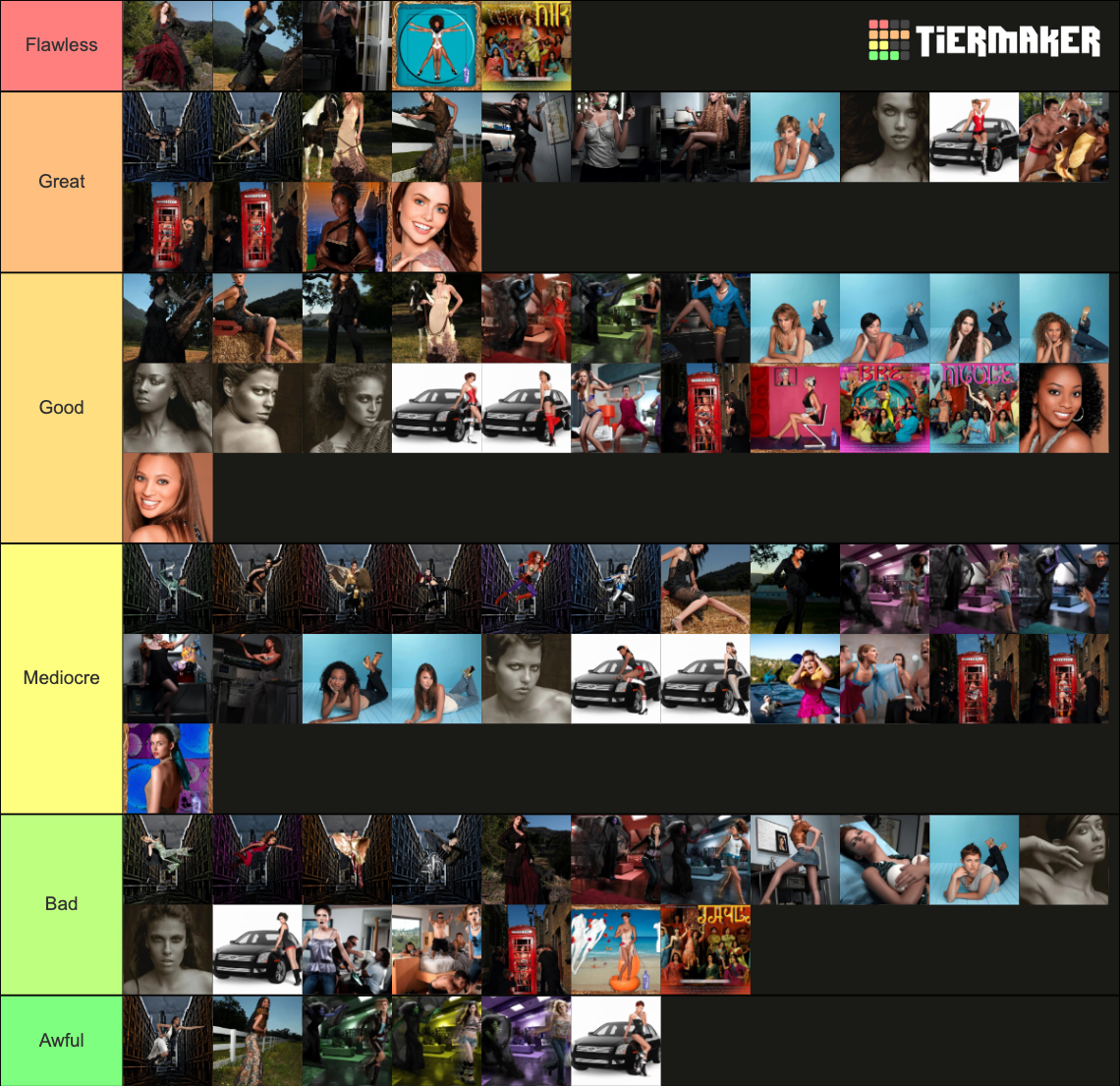 ANTM Cycle 5 All Photoshoots Tier List (Community Rankings) - TierMaker