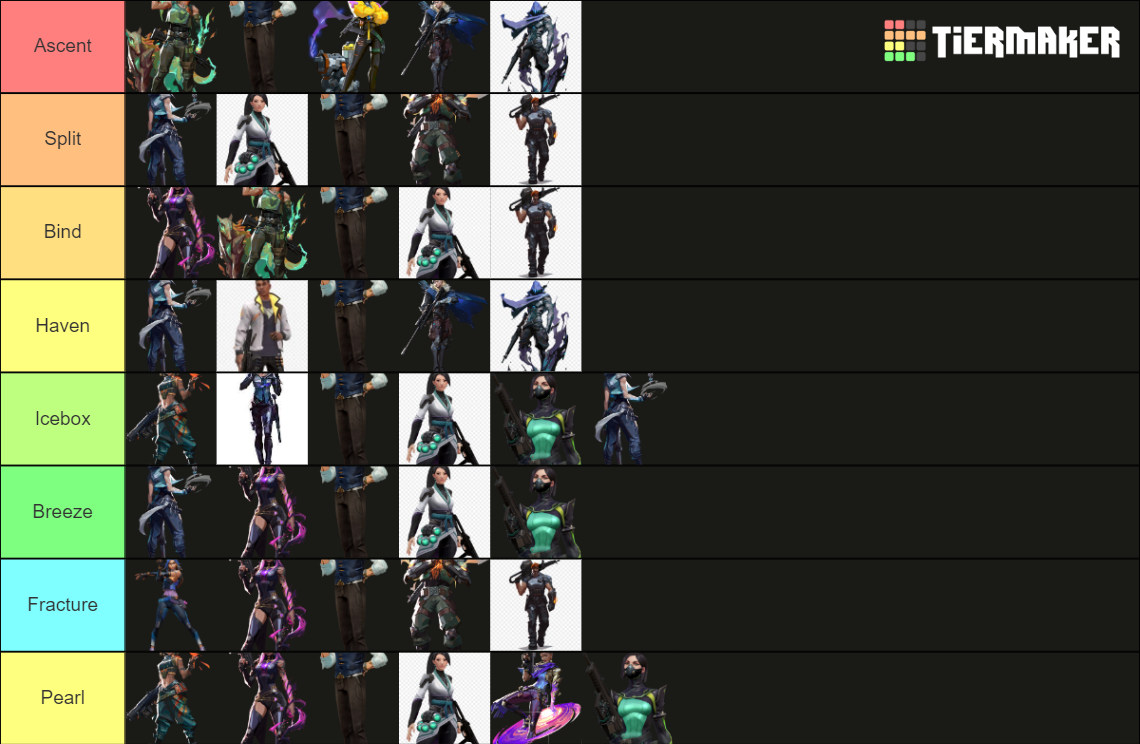 Valorant Agents for each maps Tier List (Community Rankings) - TierMaker