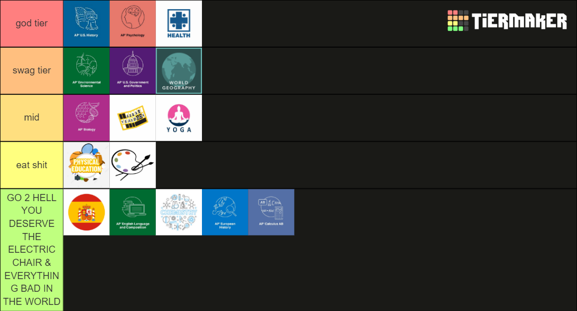 classes i've taken in high school Tier List (Community Rankings ...