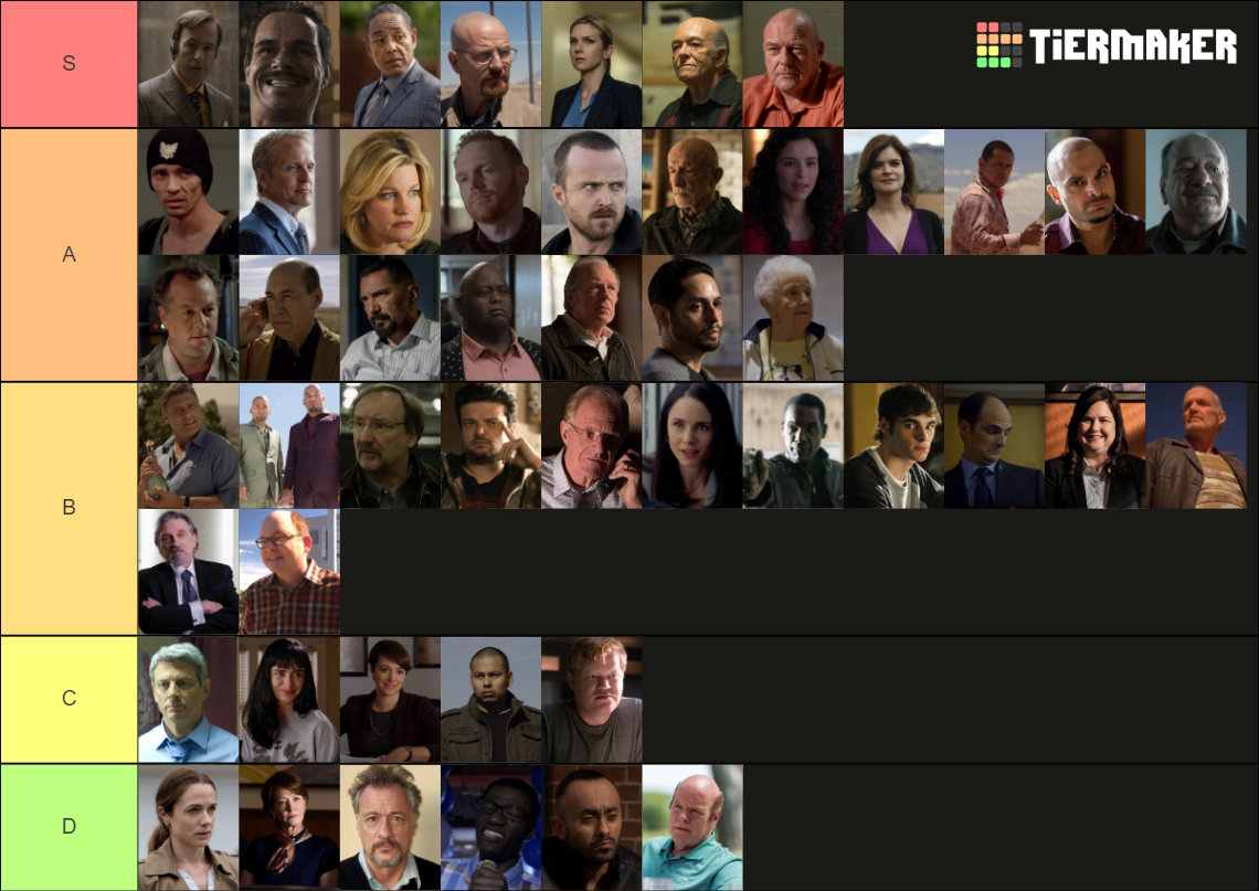 Better Call Saul/Breaking Bad characters Tier List (Community Rankings ...