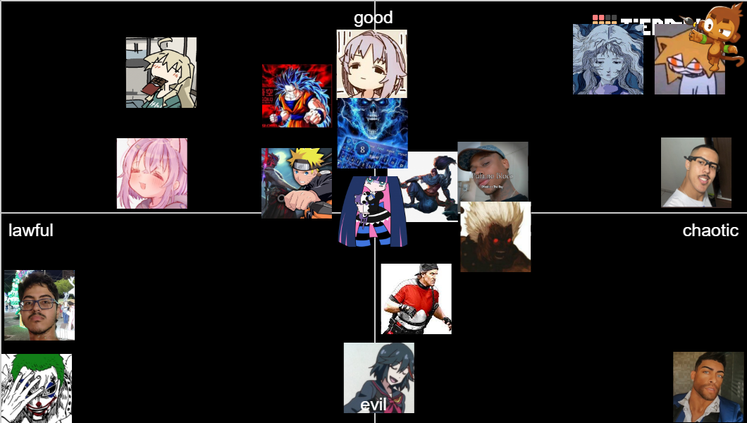 privada chart Tier List (Community Rankings) - TierMaker