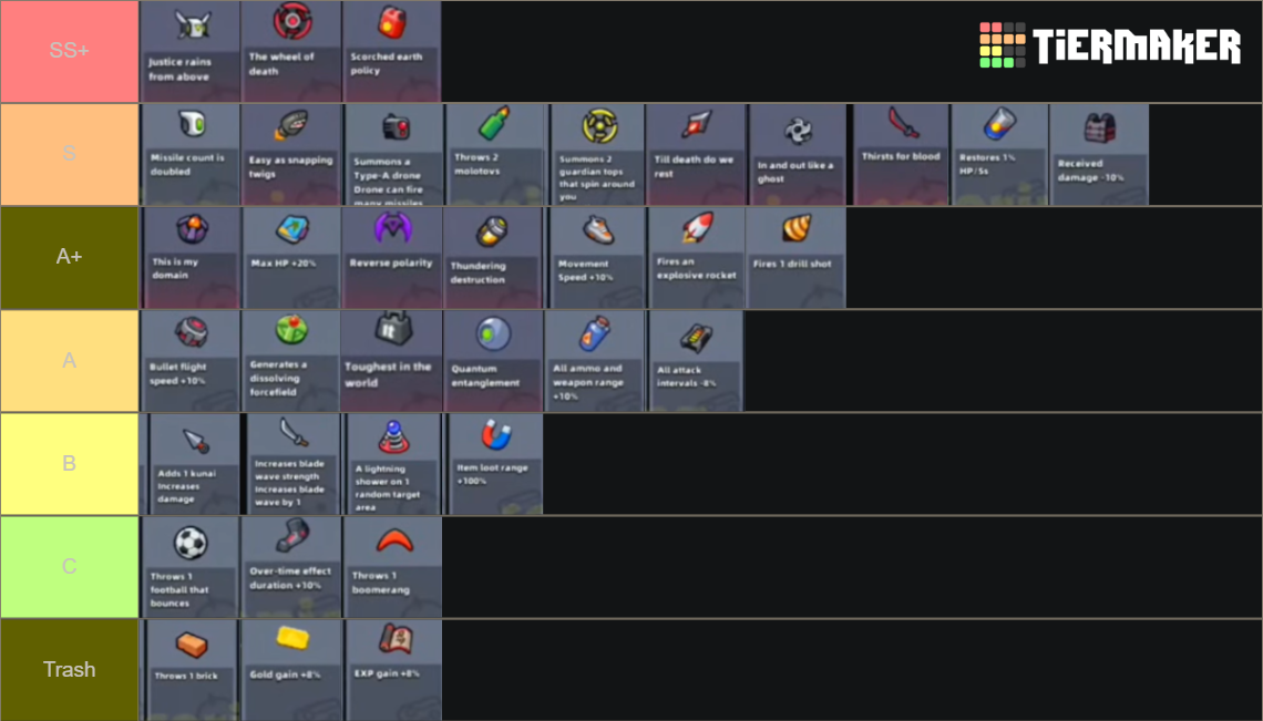 Skills for survivor.io for starters Tier List (Community Rankings ...