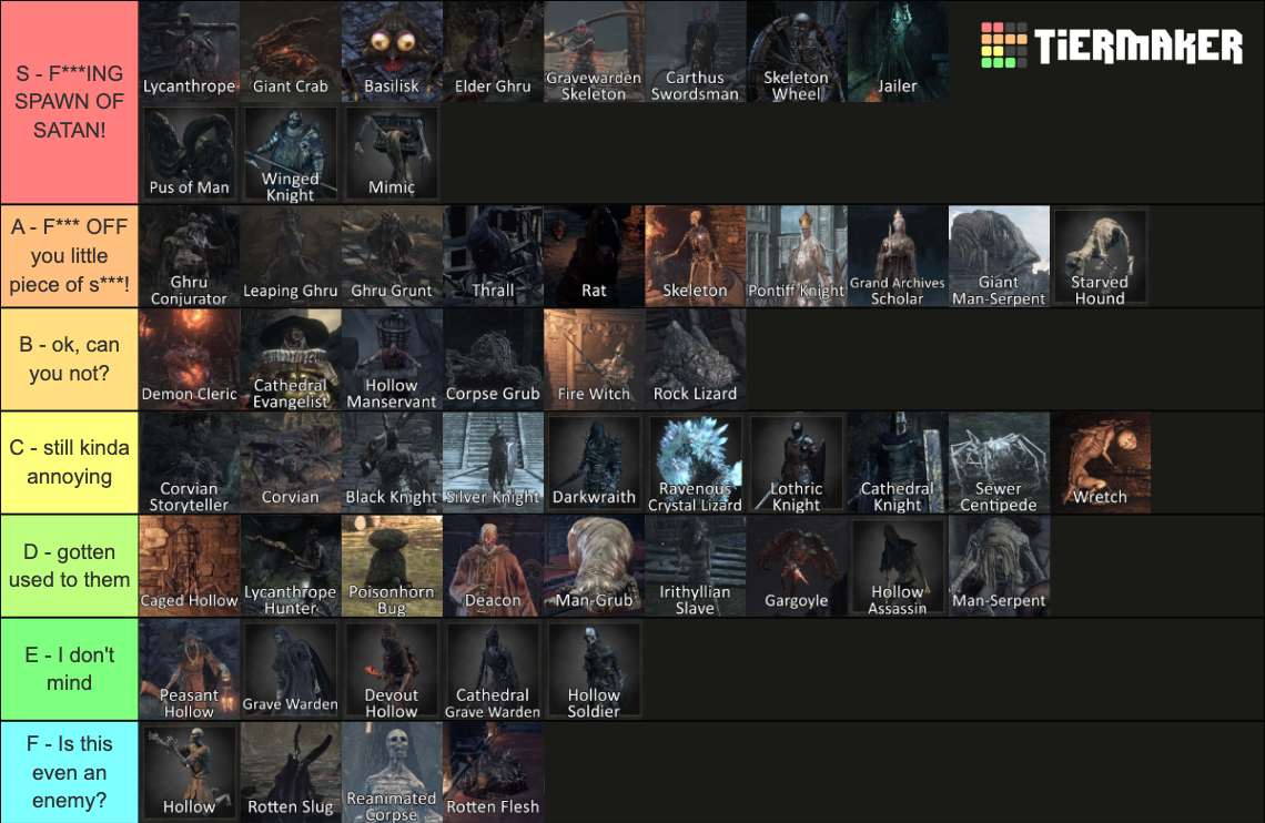 Dark Souls 3 Most Annoying Enemies Tier List (Community Rankings ...