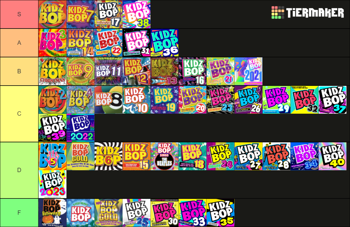 KIDZ BOP ALBUMS Tier List (Community Rankings) - TierMaker