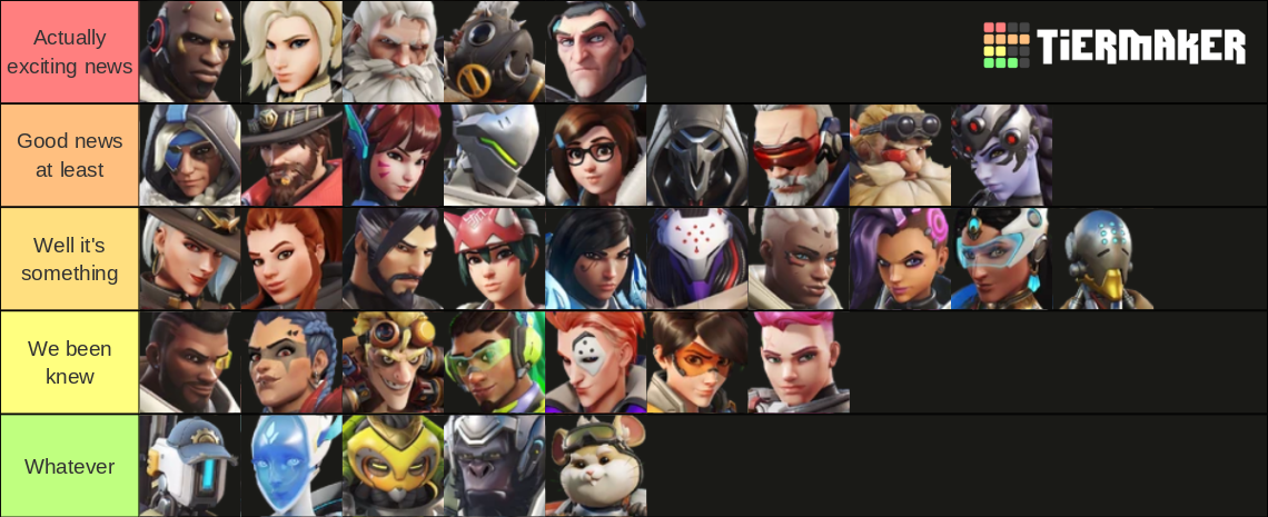 OW2 Characters (up to Ramattra) Tier List (Community Rankings) - TierMaker