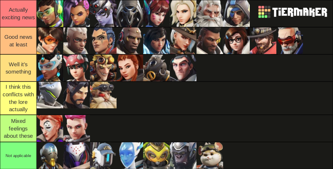 OW2 Characters (up to Ramattra) Tier List (Community Rankings) - TierMaker