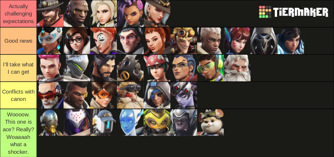 OW2 Characters (up to Ramattra) Tier List (Community Rankings) - TierMaker