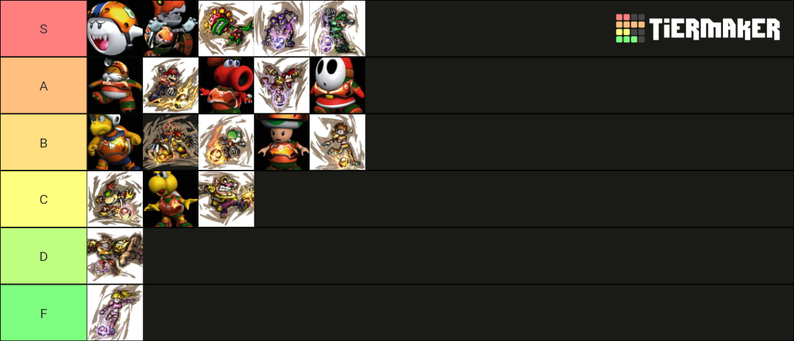 Mario Strikers Charged with all captains and sidekicks Tier List ...
