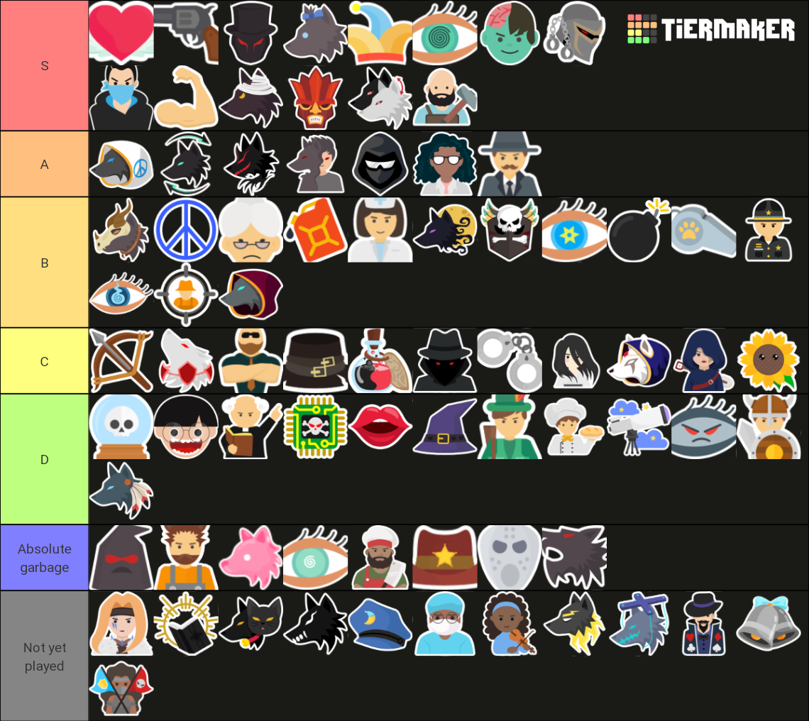 Wolvesville roles (2.6.21) Tier List (Community Rankings) - TierMaker