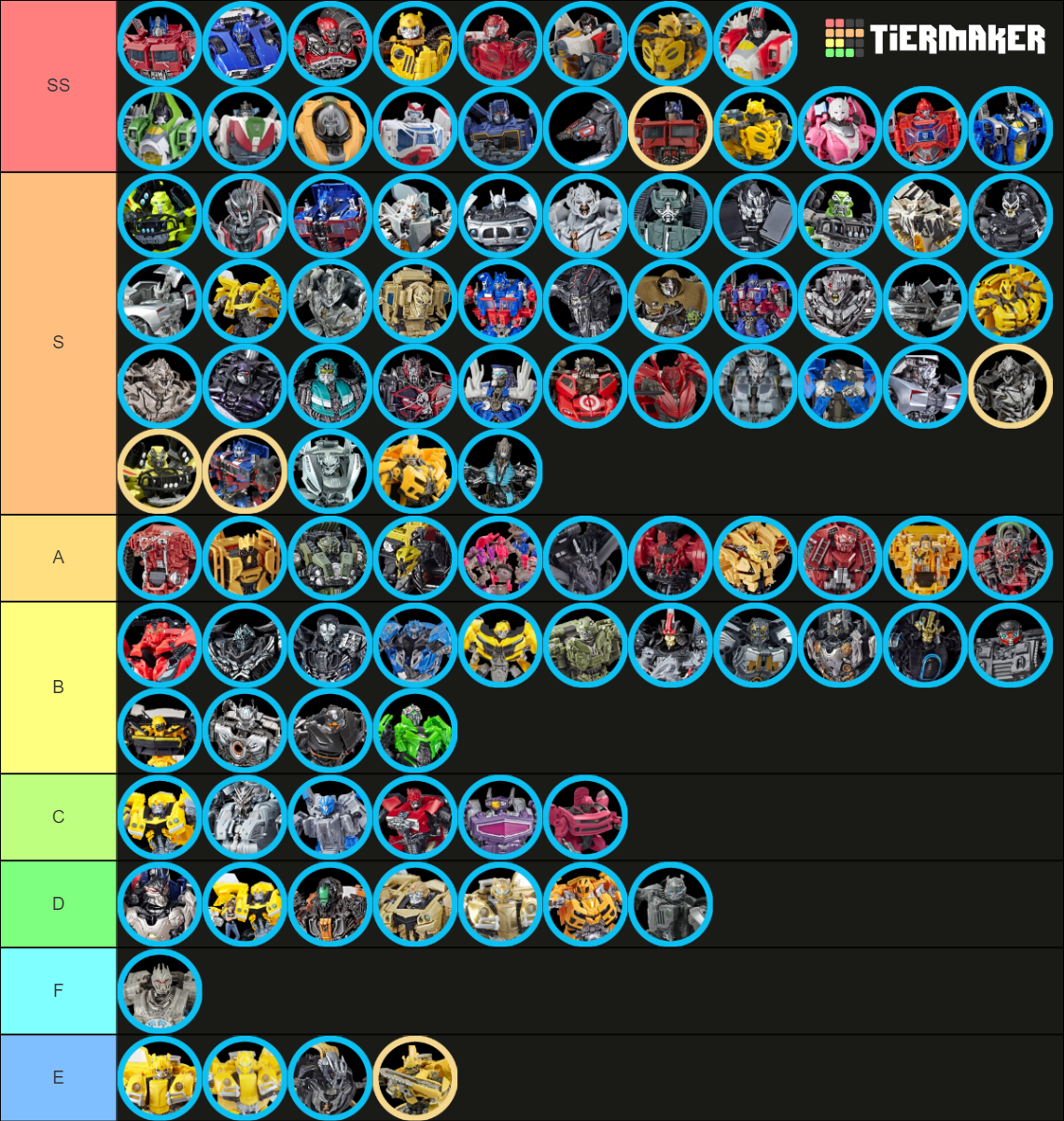 Transformers Studio Series Complete Tierlist Tier List (Community ...