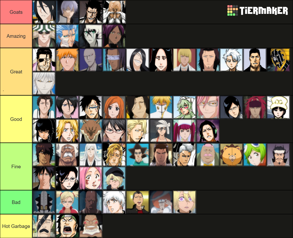 Bleach Characters Tier List (Community Rankings) - TierMaker