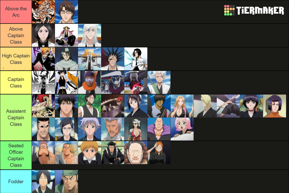 bleach soul society characters inverse Tier List (Community Rankings ...