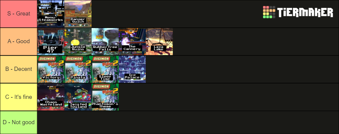 Digimon Rumble Arena 2 - OST Tierlist Tier List (Community Rankings ...