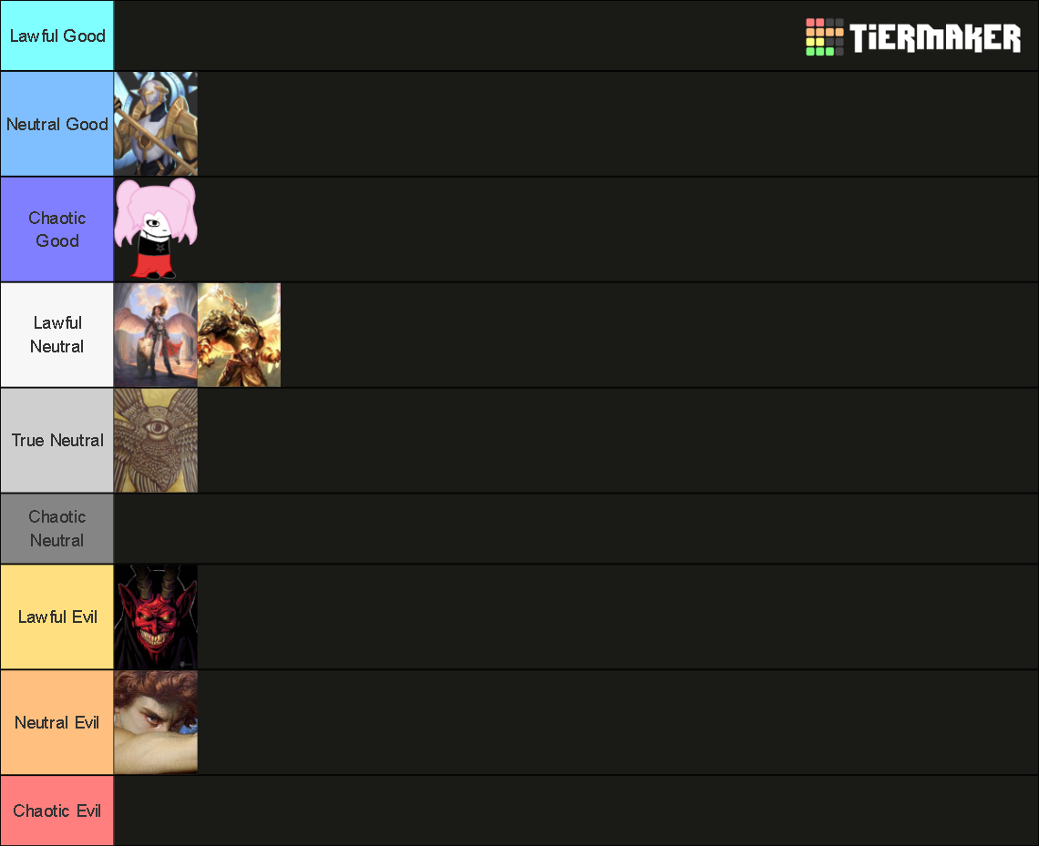 Lore personagens poder Tier List (Community Rankings) - TierMaker