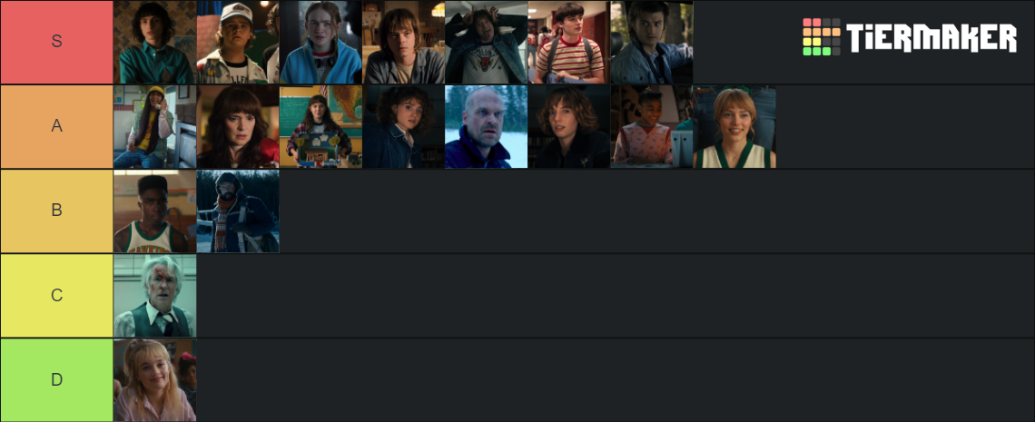 Stranger Things Season 4 - Characters Tier List (Community Rankings ...