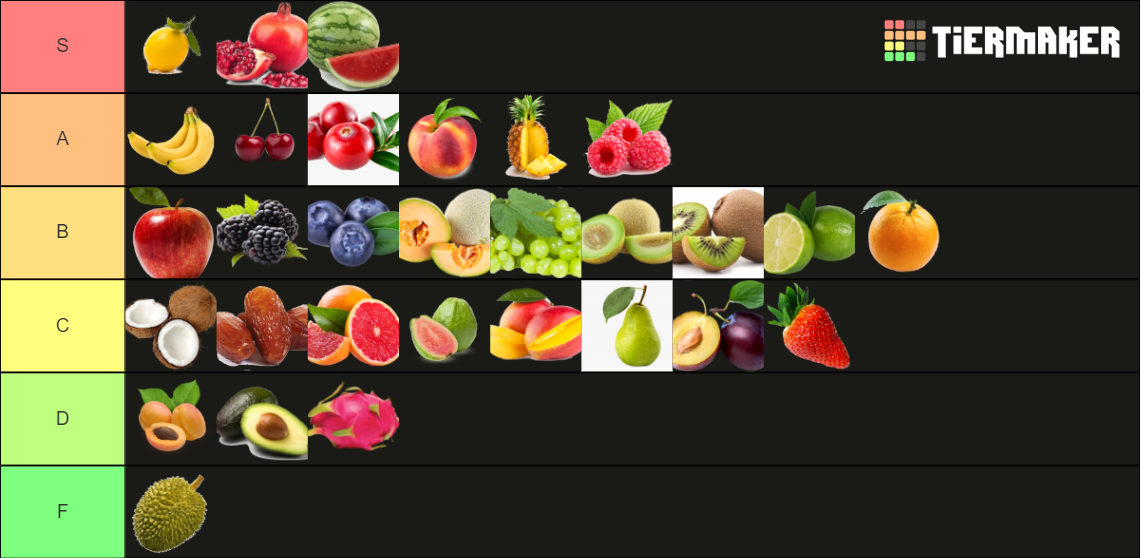 Absolute Fruit Fruit Fruit FRUIT Tier List (Community Rankings) - TierMaker