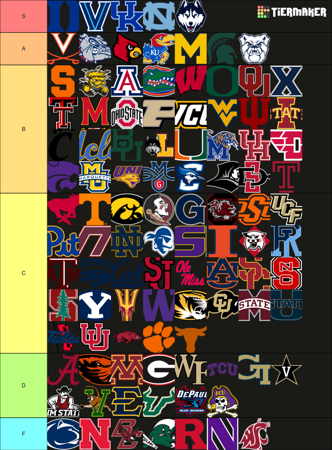 College Basketball Teams Ranked by Last Decade Tier List (Community ...