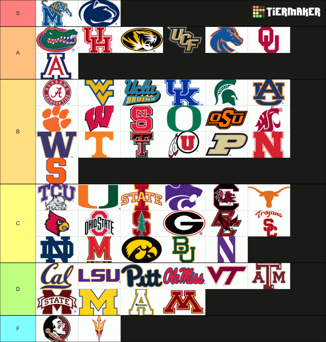 College Football Teams Tier List (Community Rankings) - TierMaker