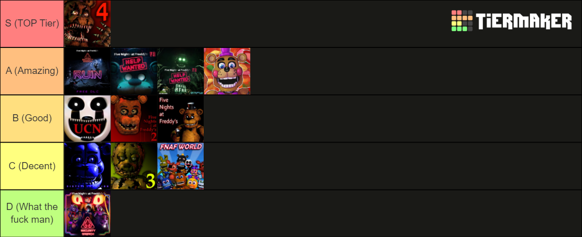 All FNaF Games Tier List (Community Rankings) - TierMaker