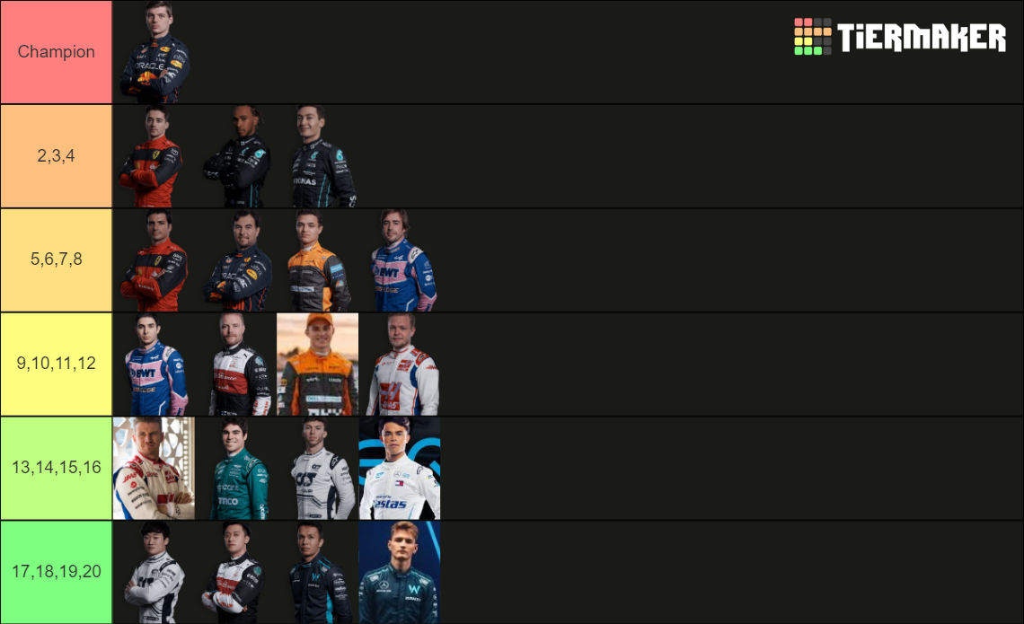 2023 F1 grid - finishing positions Tier List (Community Rankings ...