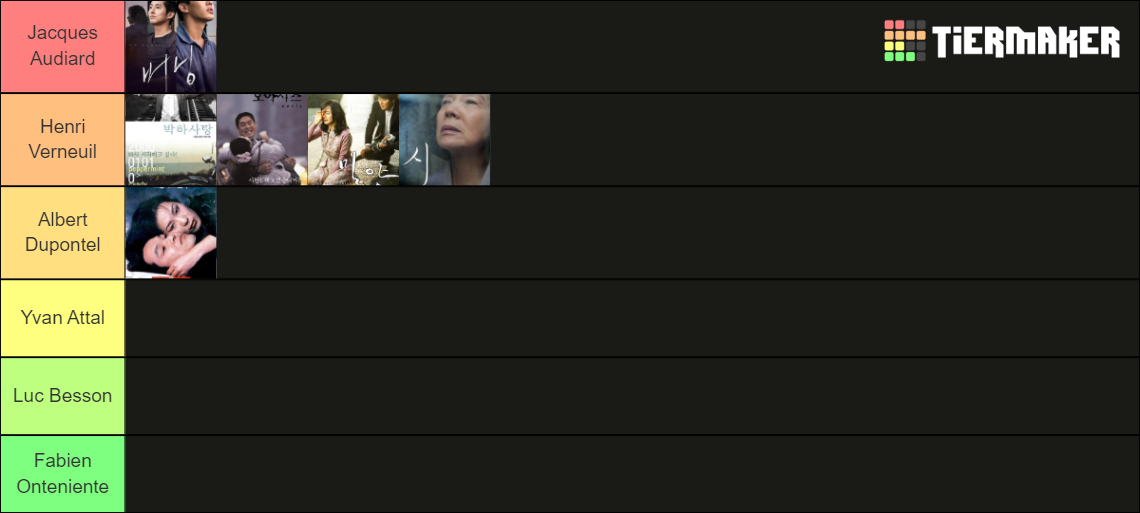 Lee Chang-dong movies Tier List (Community Rankings) - TierMaker
