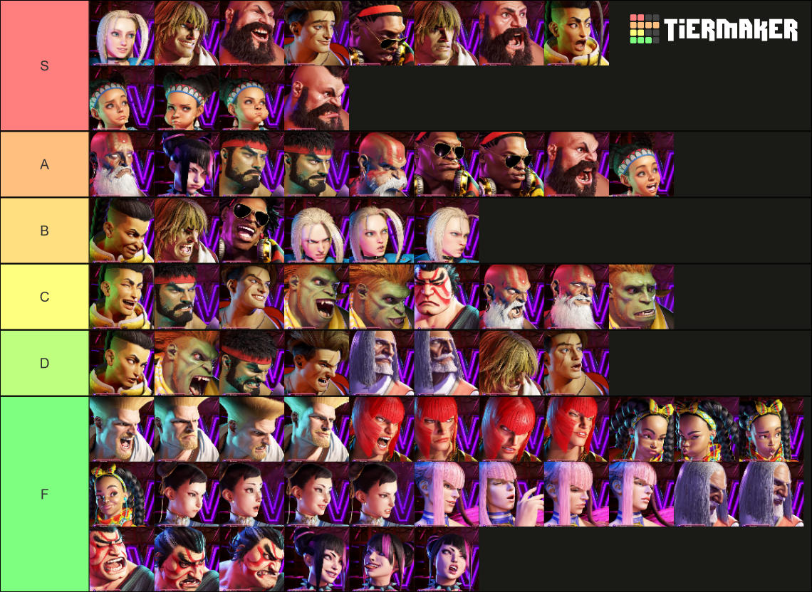 Street Fighter 6 VS Expressions Tier List (Community Rankings) - TierMaker