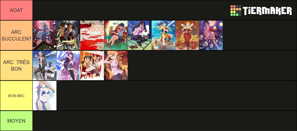 Monogatari arcs Tier List (Community Rankings) - TierMaker