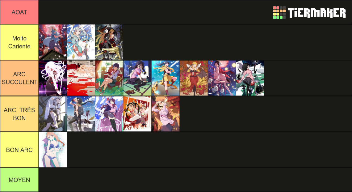 Monogatari arcs Tier List (Community Rankings) - TierMaker