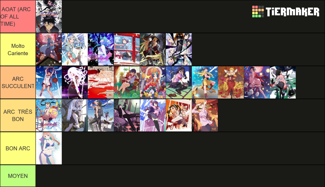 Monogatari arcs Tier List (Community Rankings) - TierMaker