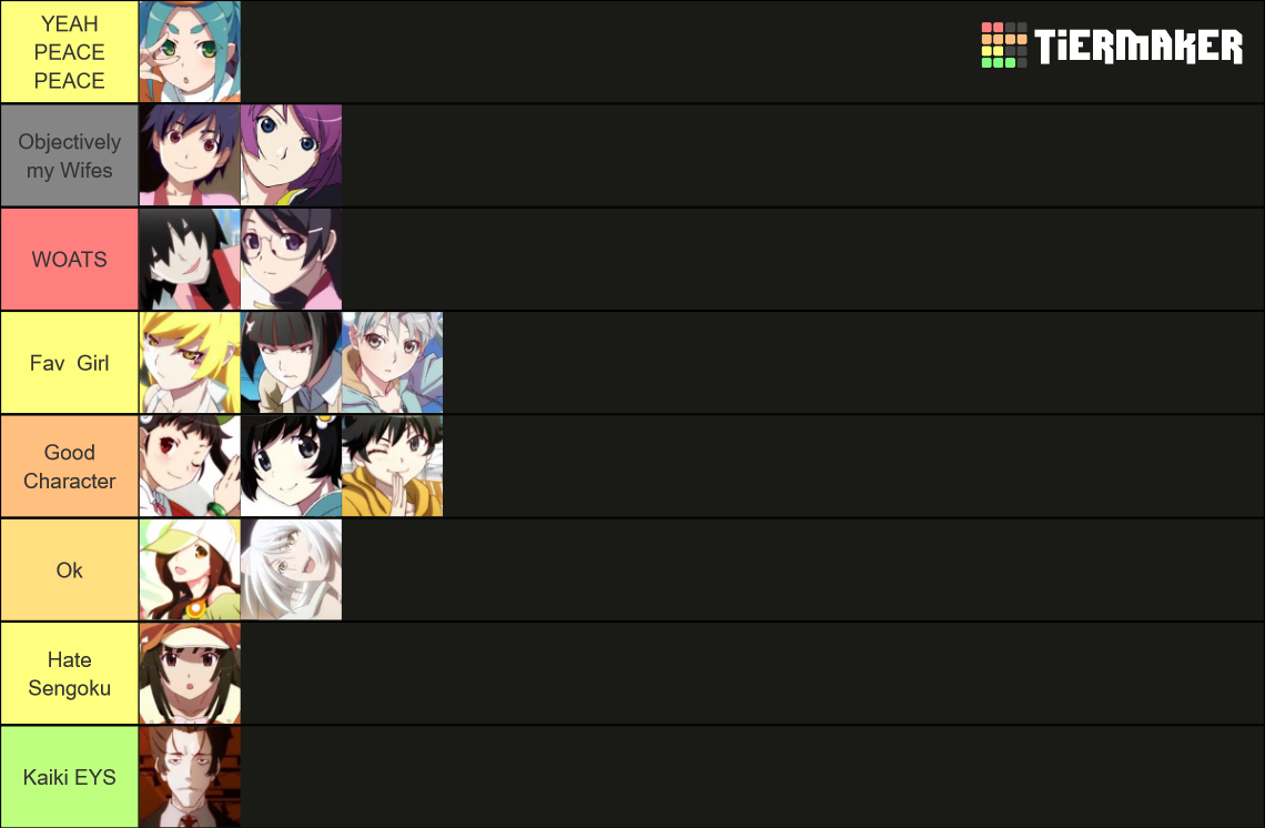 Monogatari Waifus Tier List (Community Rankings) - TierMaker