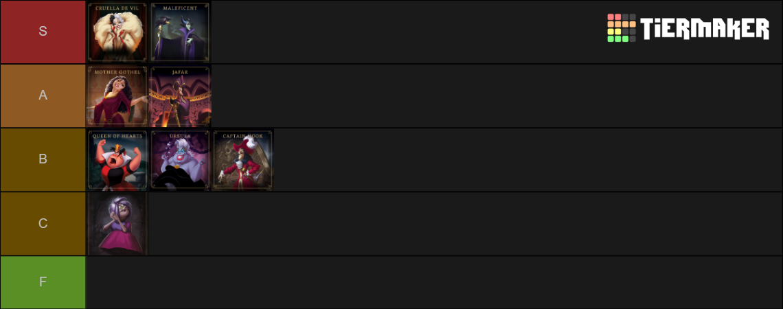 Disney Villainous All Villains 2022 Tier List (Community Rankings ...