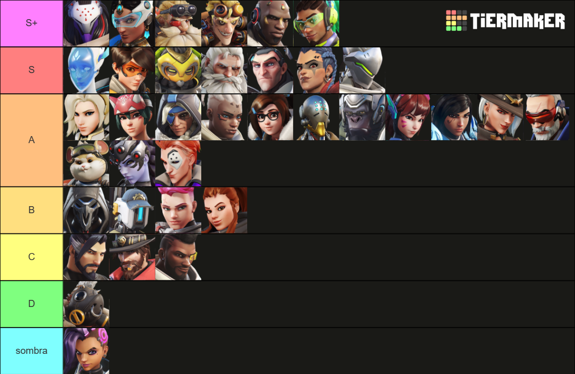 Overwatch 2 Characters (including Ramatra) Tier List (Community ...