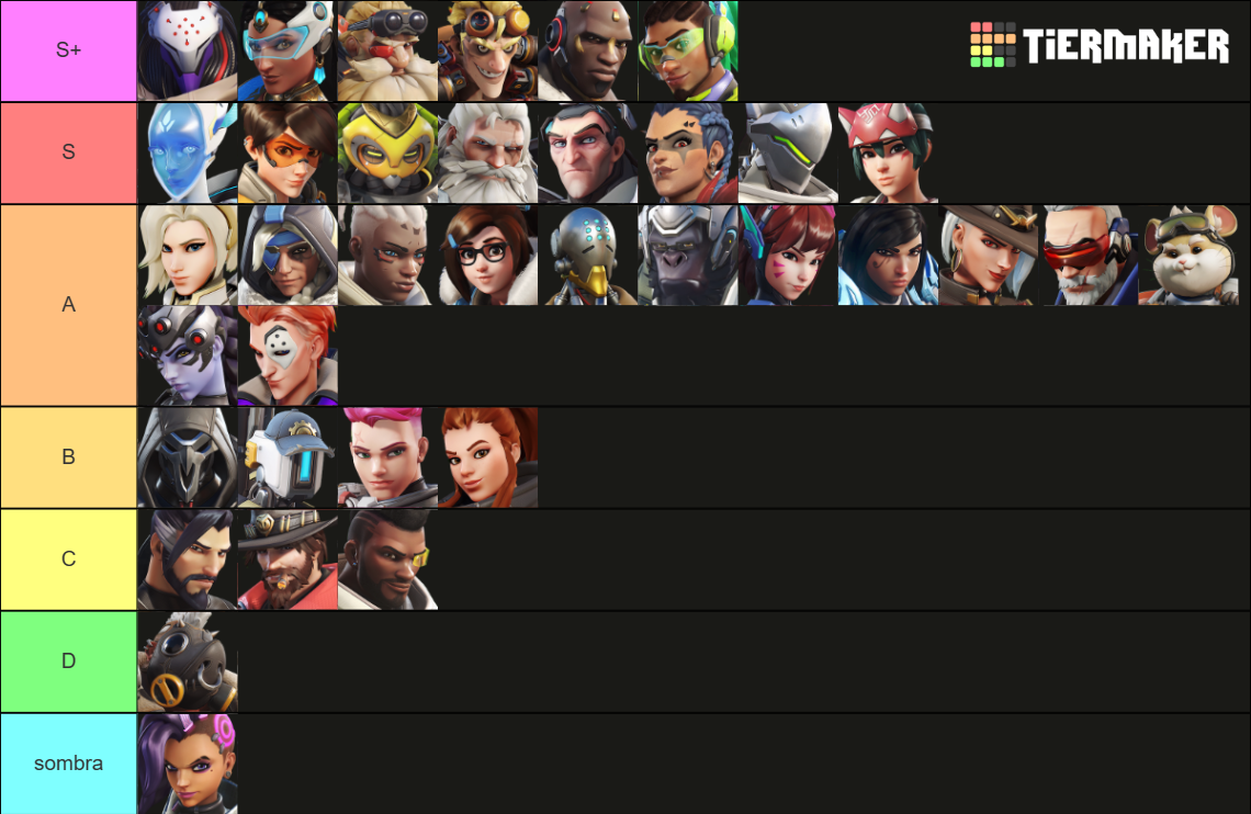 Overwatch 2 Characters (including Ramatra) Tier List (Community ...