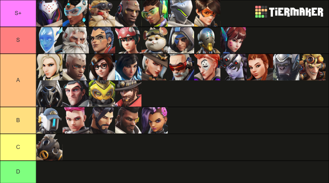 Overwatch 2 Characters (including Ramatra) Tier List (Community ...