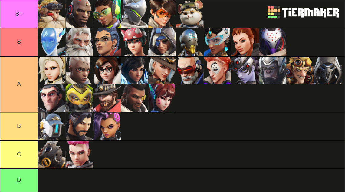 Overwatch 2 Characters (including Ramatra) Tier List (Community ...