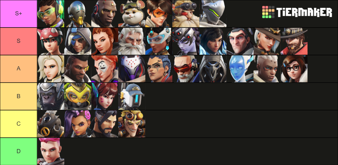 Overwatch 2 Characters (including Ramatra) Tier List (Community ...