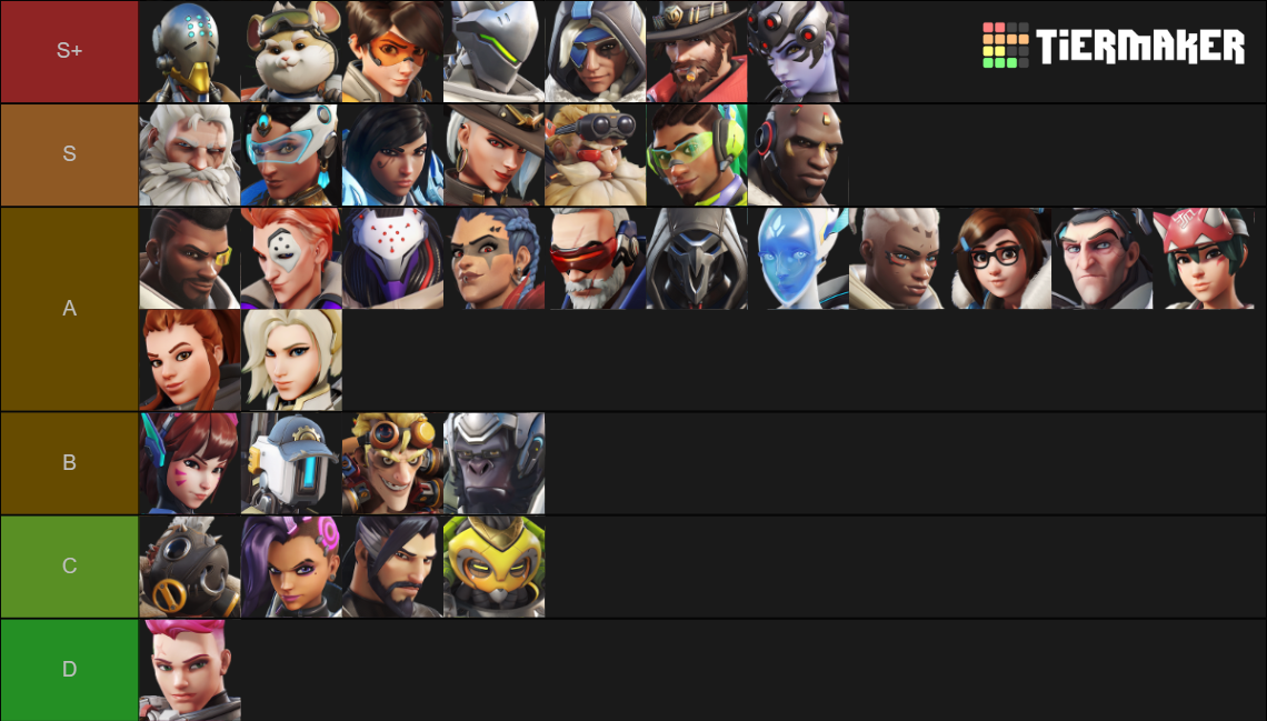 Overwatch 2 Characters (including Ramatra) Tier List (Community ...
