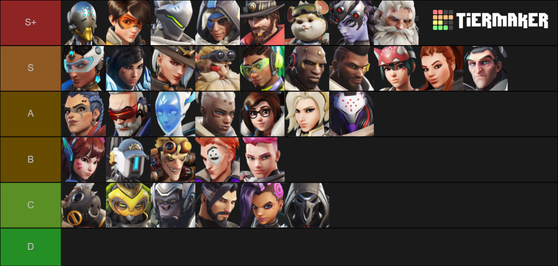 Overwatch 2 Characters (including Ramatra) Tier List (Community ...